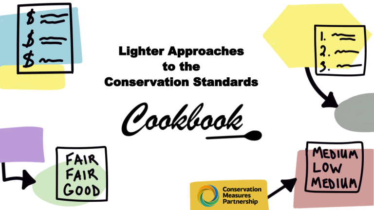 About Conservation Measures - Conservation Measures Partnership (CMP)